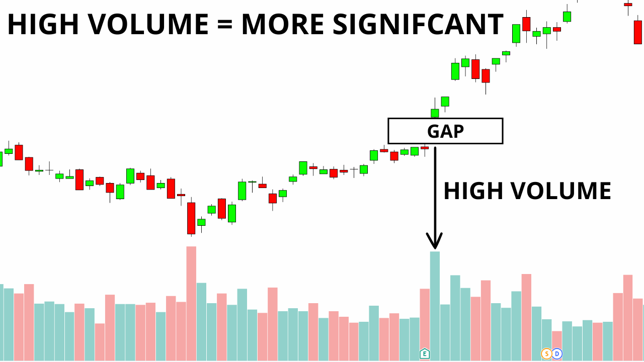 Boost Your Trading Strategy with Smart Volume Analysis